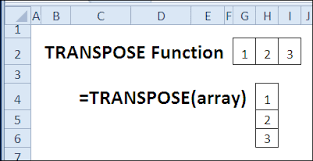 Transposing files – Moore Statistics Consulting LLC